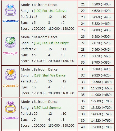 Love Party Guide Audition Ayodance