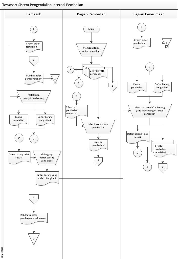 Contoh Flowchart Sistem Penjualan Barang Sop Pengadaa - vrogue.co Contoh Flowchart Sistem Penjualan Barang Sop Pengadaa - vrogue.co