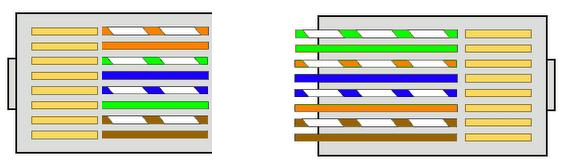 Merangkai kabel UTP Jenis Straight Through dan Cross Over Cable ~ Afri ...
