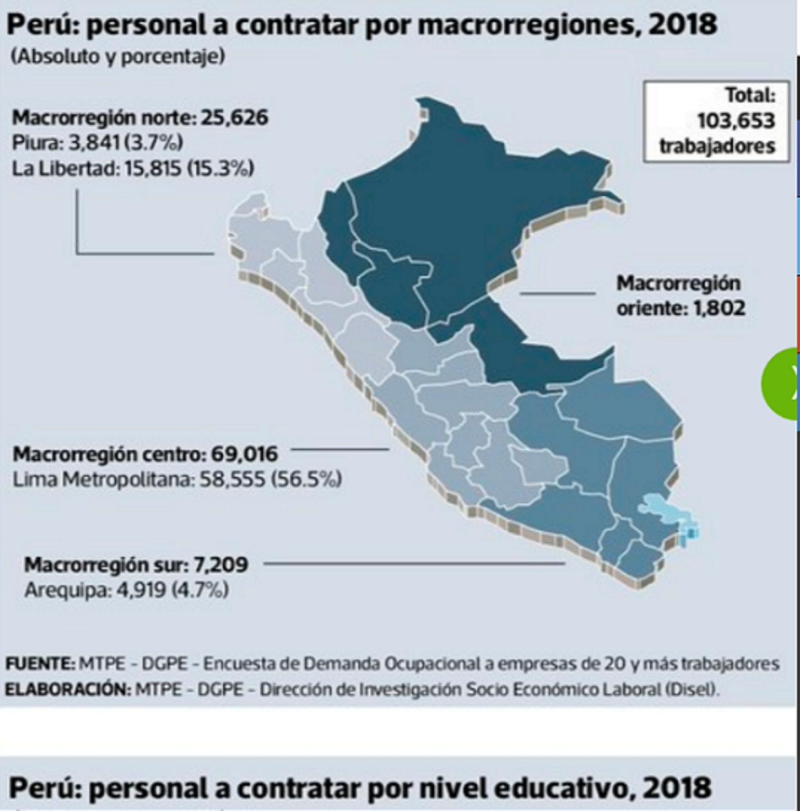 Villagomez & Vargas Consultores SAC