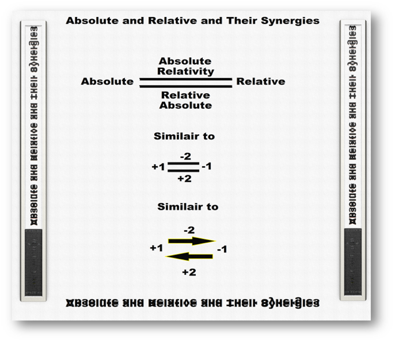 Introduction to Ascending Mathematics.: Synergy of Sides : Introduction ...