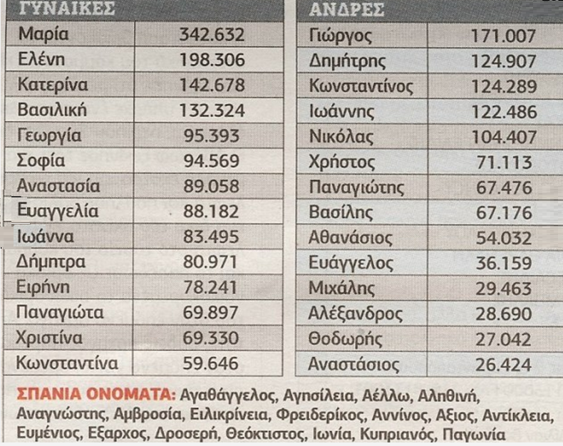 ΔΥΤΙΚΟΙ ΚΟΡΙΝΘΙΑΚΟΙ ΟΡΙΖΟΝΤΕΣ Εδώ Δερβένι: 5 Δεκ 2011