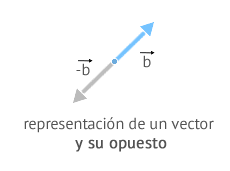 FISICA 1 UAS: UNIDAD 1 INTRODUCCION AL ESTUDIO DE LA FISICA