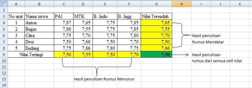 Tutorial Lengkap Tentang Rumus Excel Yang Sering Digunakan - Fungsi dan ...