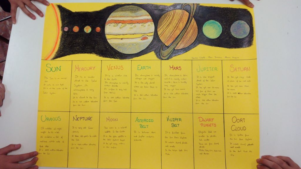 Bilingual Science: 2015