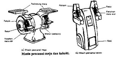 KHAIRUL AIMAN: Mesin Pencanai Meja