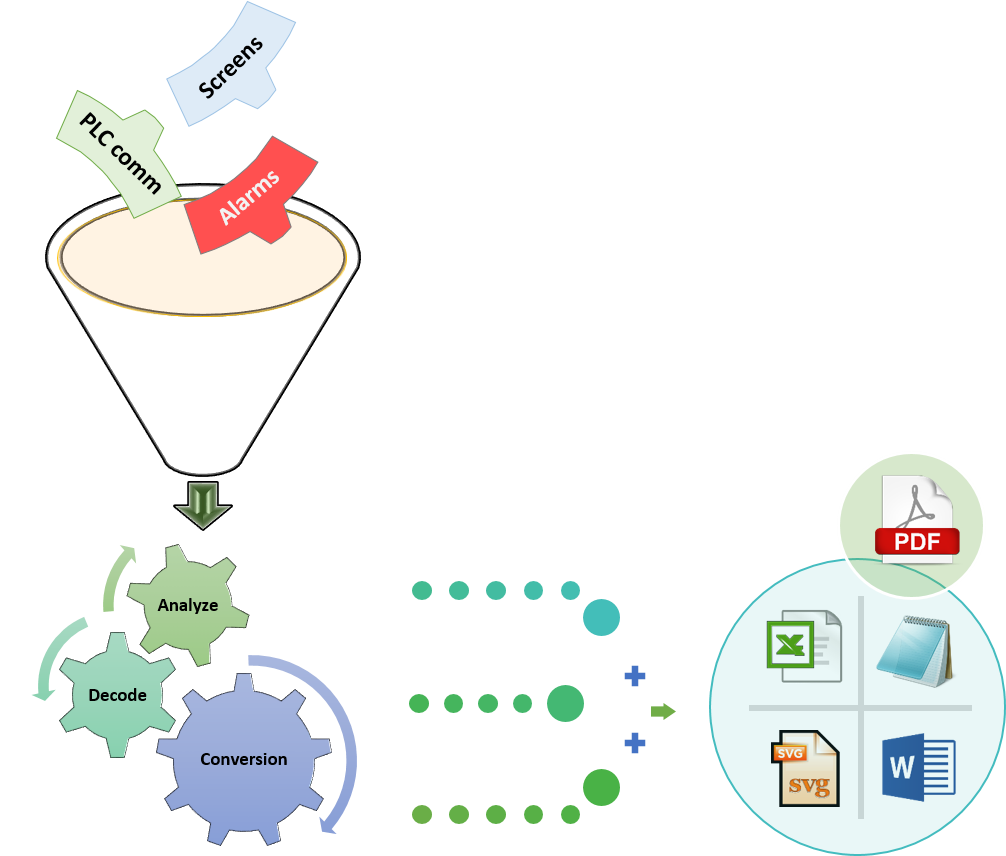 automation-info: SCADA FactoryLink / Monitor Pro Basic migration service