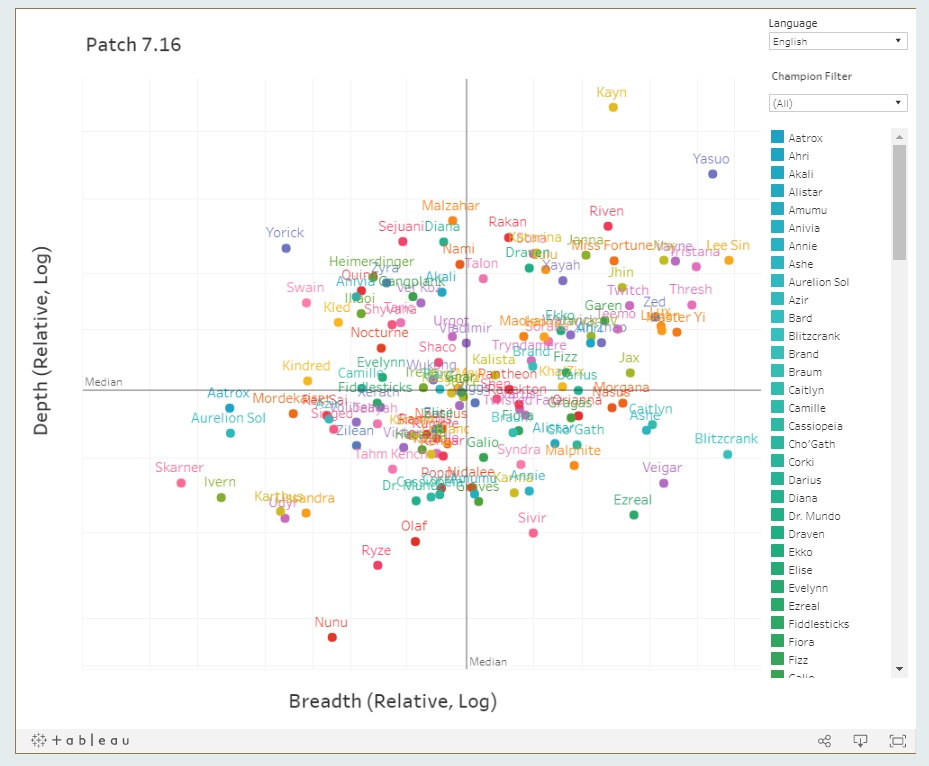 Surrender at 20: Red Post Collection: Quick Gameplay Thoughts: 11/17 ...