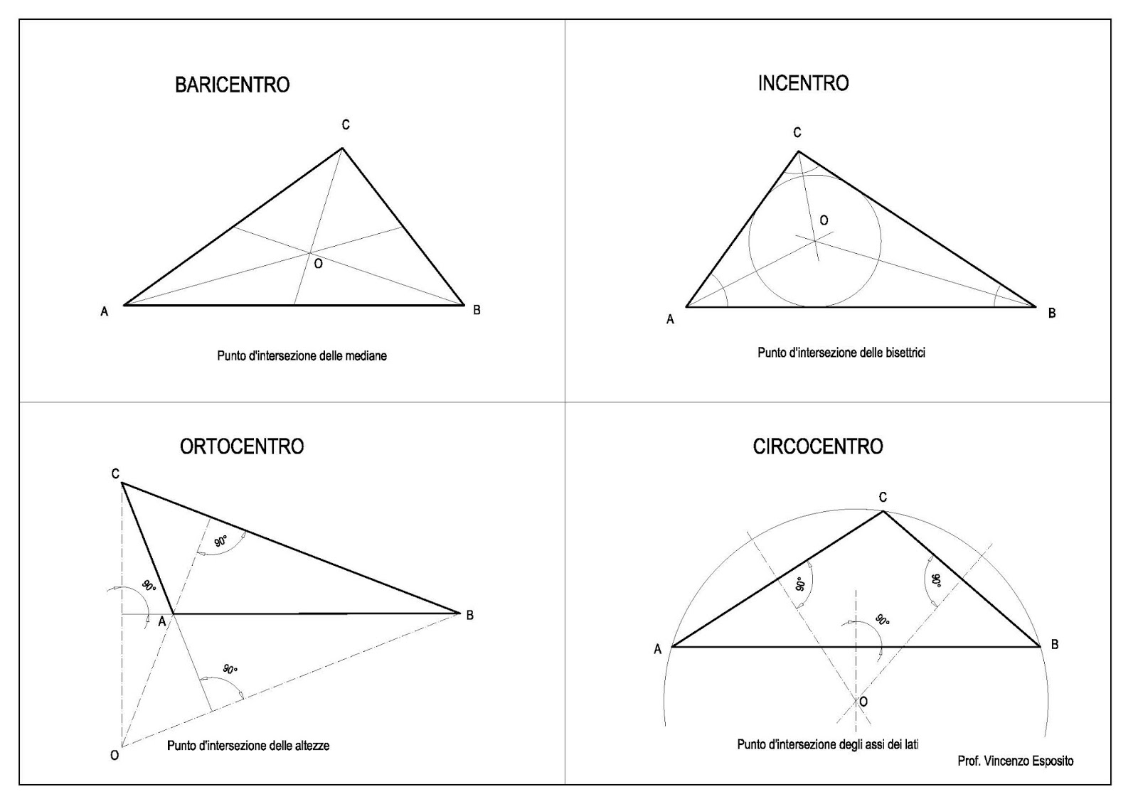 ArtedisLiceo: PUNTI NOTEVOLI DEL TRIANGOLO: Baricentro, Ortocentro ...