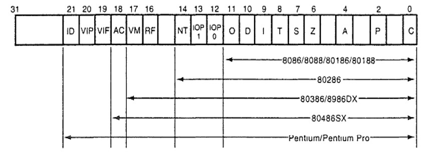 Arsitektur dan Organisasi Komputer : Arsitektur Intel x86