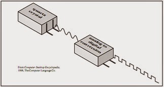 COMPUTER ARCHITECTURE: Sytem Clock dan Clock Rate