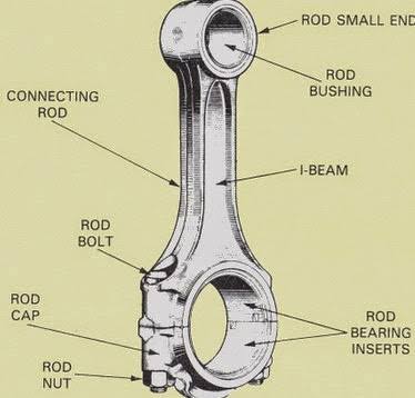 Fungsi Batang Piston