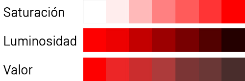 EducArt: Las Escalas monocromáticas