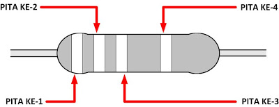 Kode Warna Resistor - Cara Membaca 3-6 Baris kode Warna - Studi Elektronika