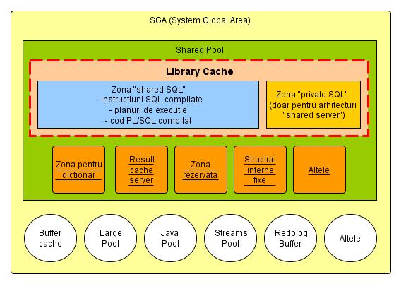 Povești cu și despre "library cache" ~ Blogu' lui Alexandru Tică