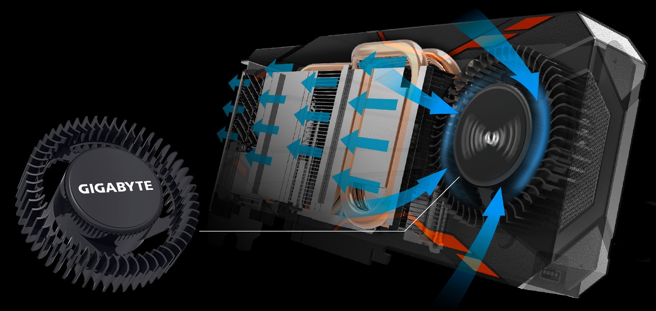 Things to consider before selecting a graphics card | SBmade | New Data ...