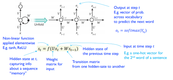 Ö>: [Natural Language Processing] Giới thiệu về RNN trong xử lý ngôn ...