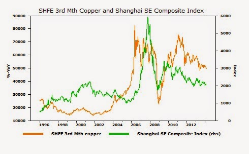 Quantitative Commodity Research: Shanghai Copper Price and the ...
