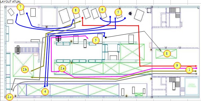 Dicas de um "Expert Industrial": Como fazer um layout eficaz?