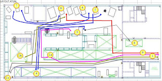 Dicas de um "Expert Industrial": Como fazer um layout eficaz?