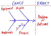 8 langkah & 7 tools dalam QCC - kaizenpro