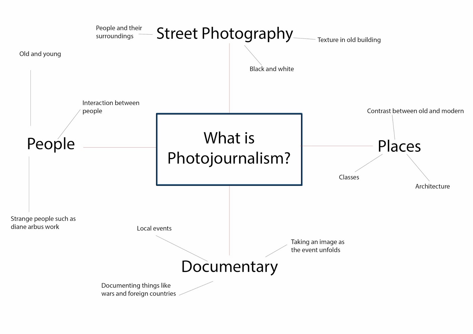 Camera and composition tutorials: November 2013