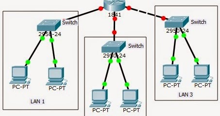 VLAN Overview
