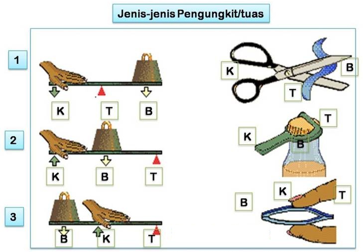 Mr. Wesly KiCS' Journal: Pesawat Sederhana