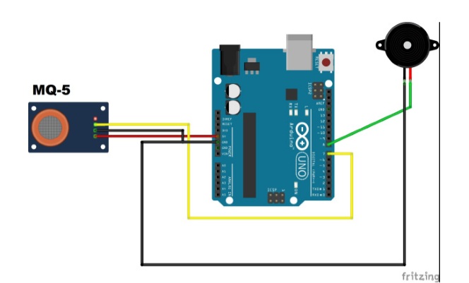 Rancang Bangun Alat Pendeteksi Kebocoran Gas menggunakan sensor MQ 5 ...