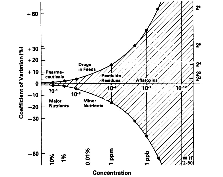 Presisi Hasil Pengujian - Nyampling