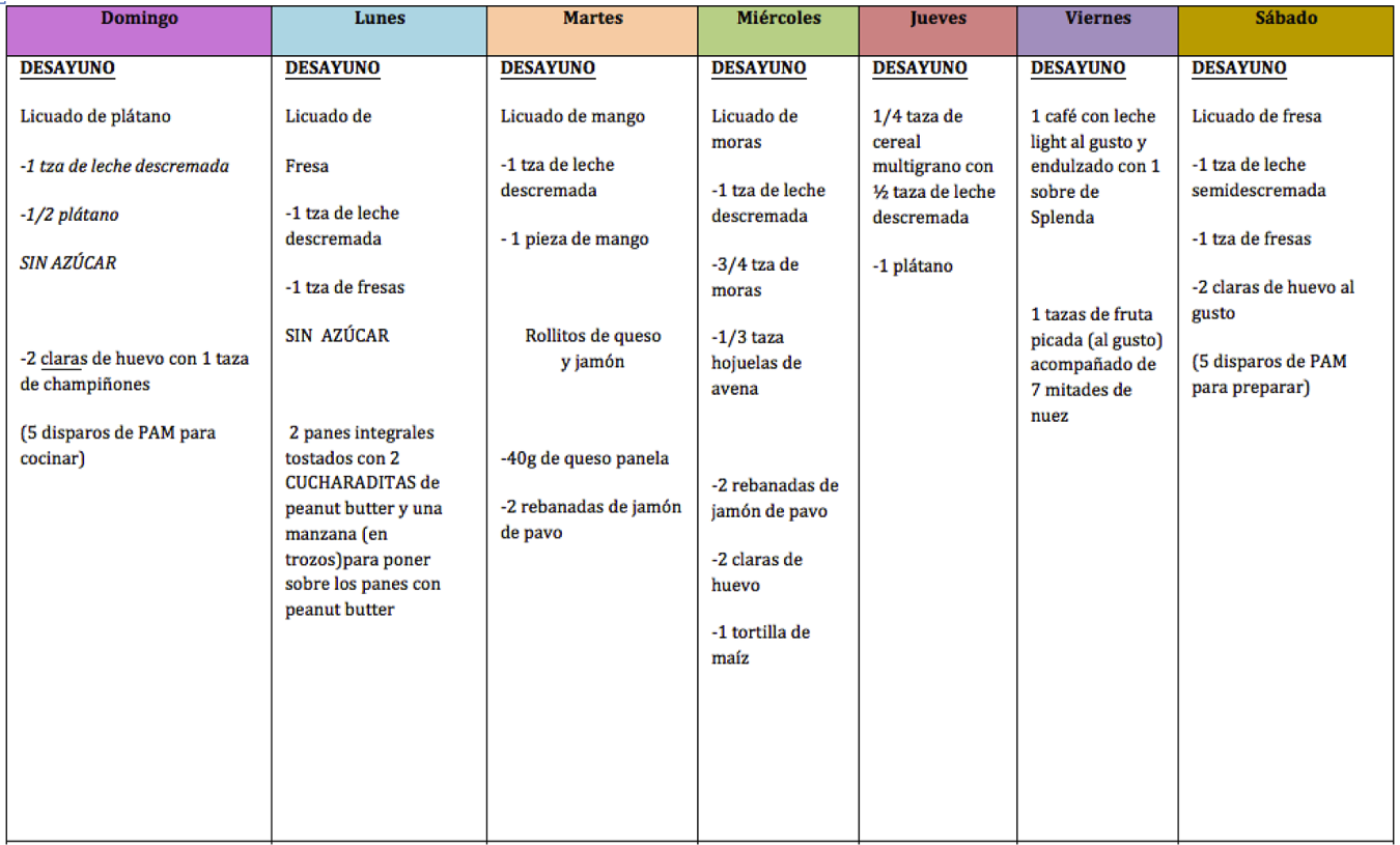 Plan Alimenticio ~ Obesidad y Sindrome Metabolico en el Adolescente
