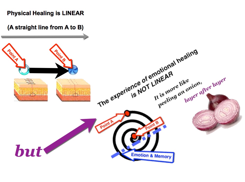 Under Much Grace: Trauma: Where it Begins and Where it Can End
