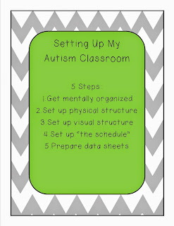 It's Always Sunny in SPED: Setting Up My Autism Class- Step 2: Setting ...