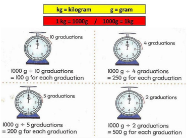 Blog Cikgu Mai: TIMBANGAN BERAT
