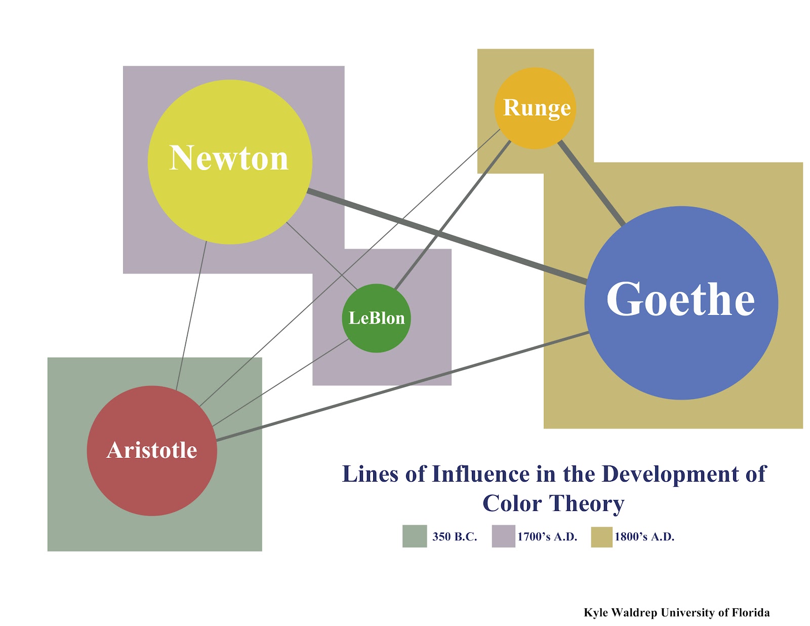 1000+ images about Color Theory on Pinterest | Color theory, Color ...