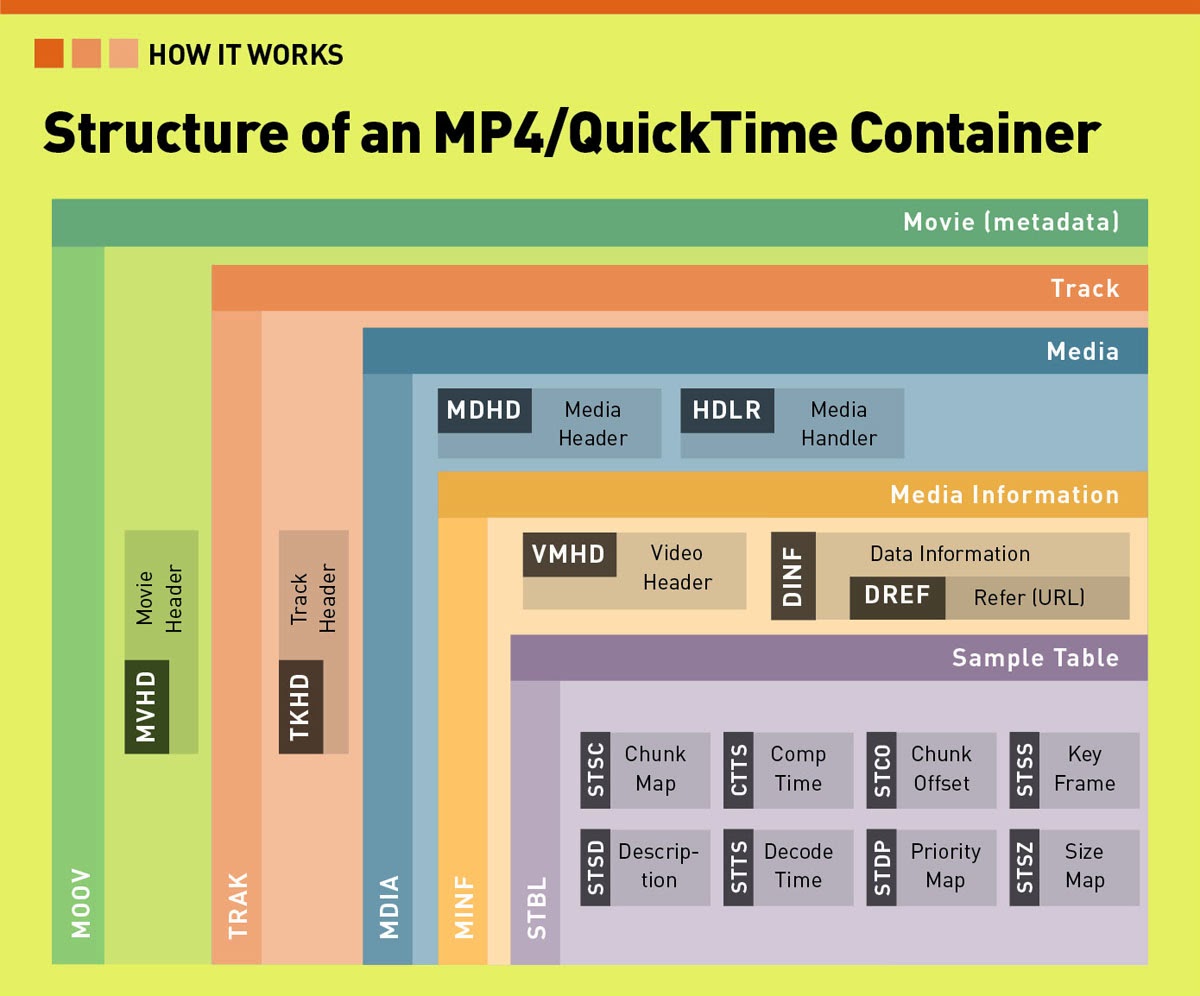 (Ne)nechte si poradit od Vrgulnika: Jak (ne)vyhodit filmy do ...