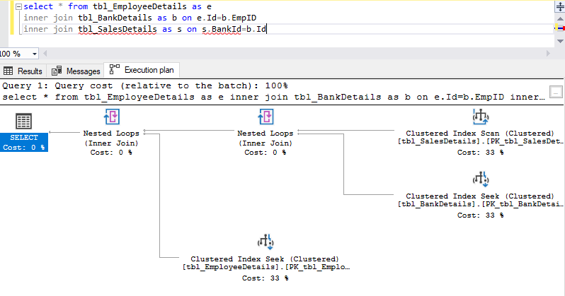 FORCE ORDER in SQL Server