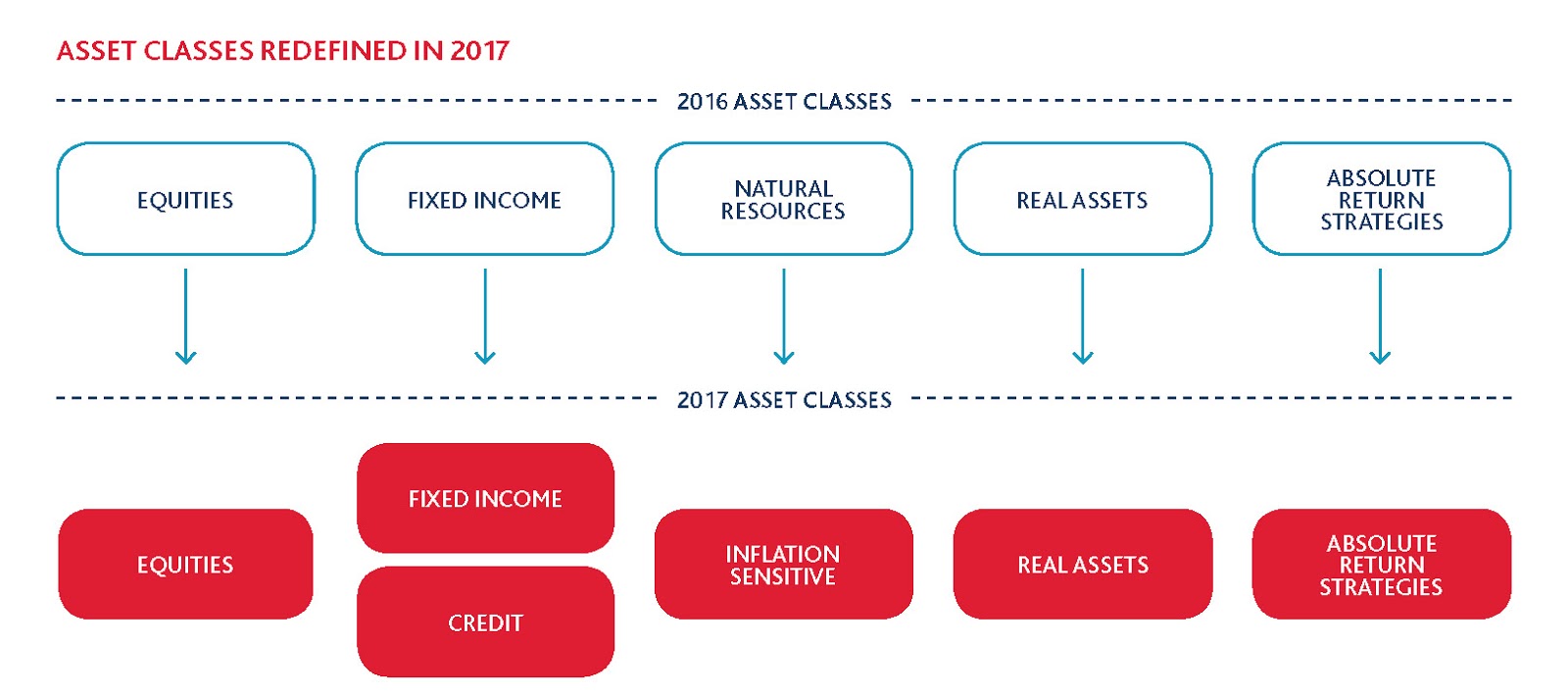 OTPP's Mid-Year 2017 Report?