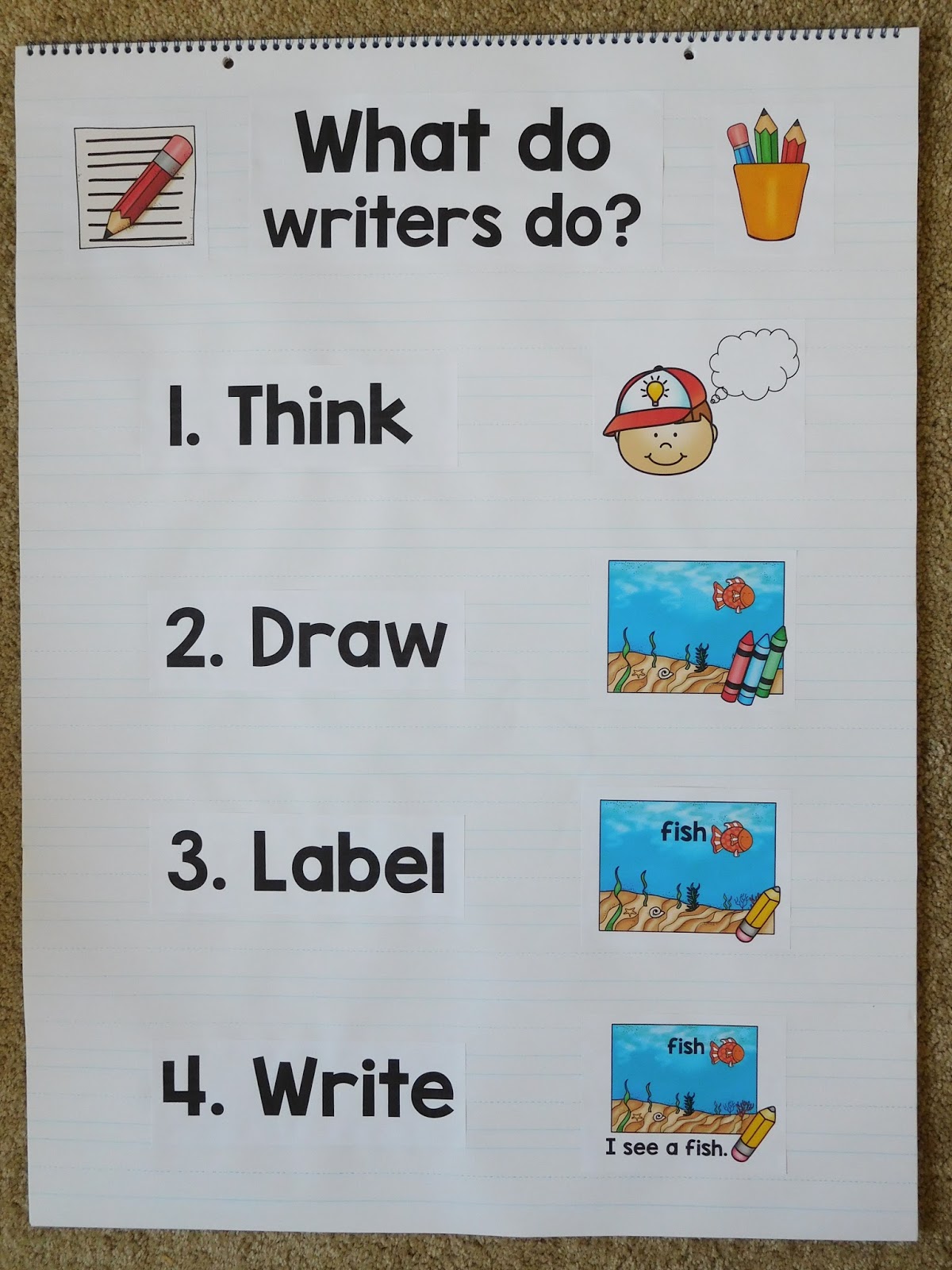 Mrs. Kelly's Klass: Beginning Writing - Launching Workshop