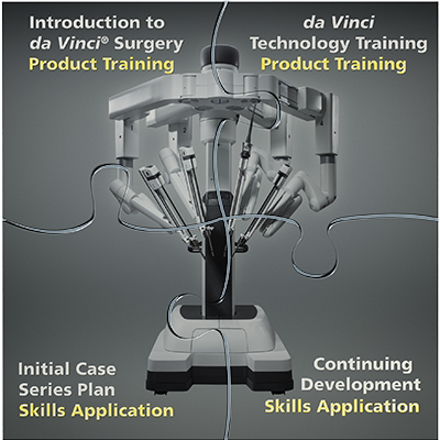 Intuitive's numbers - going up