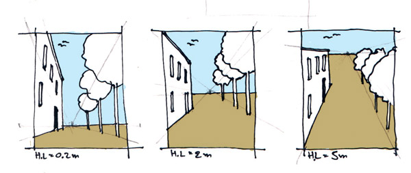 Drawing 1: One Point Perspective