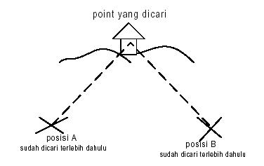 Komunitas Pecinta Alam Indonesia