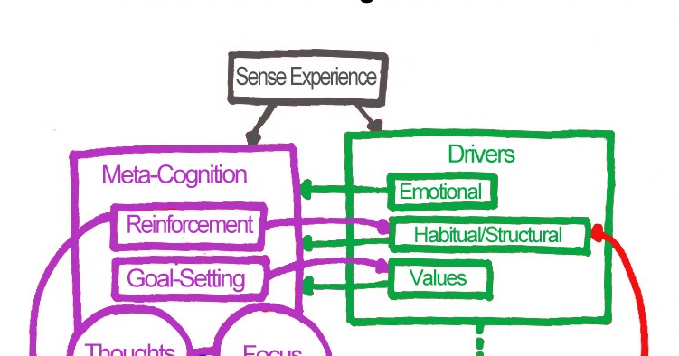 Alex's Puff Stuff: Performance-Based Cognitive Architecture