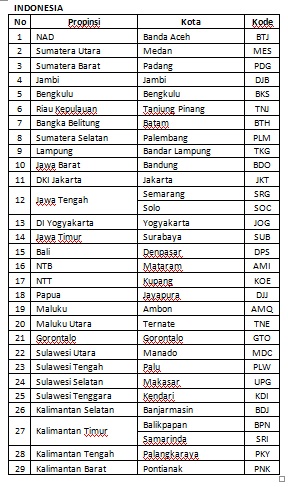 tourism education: Three Letter City Code