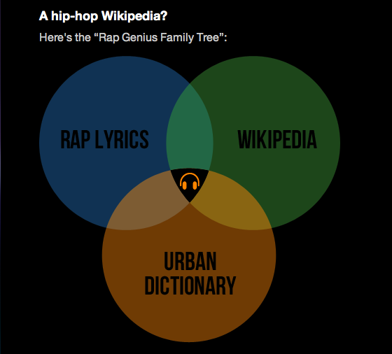 English 11 Yellow Class: Rap Genius Assignment