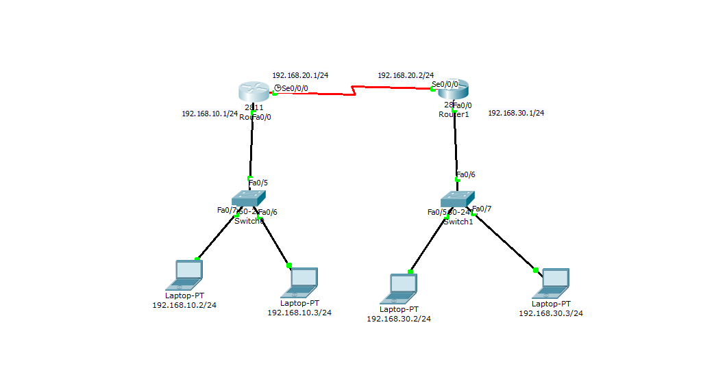 ITTABLES [A table where all the IT Professionals meet]: Telnet ...