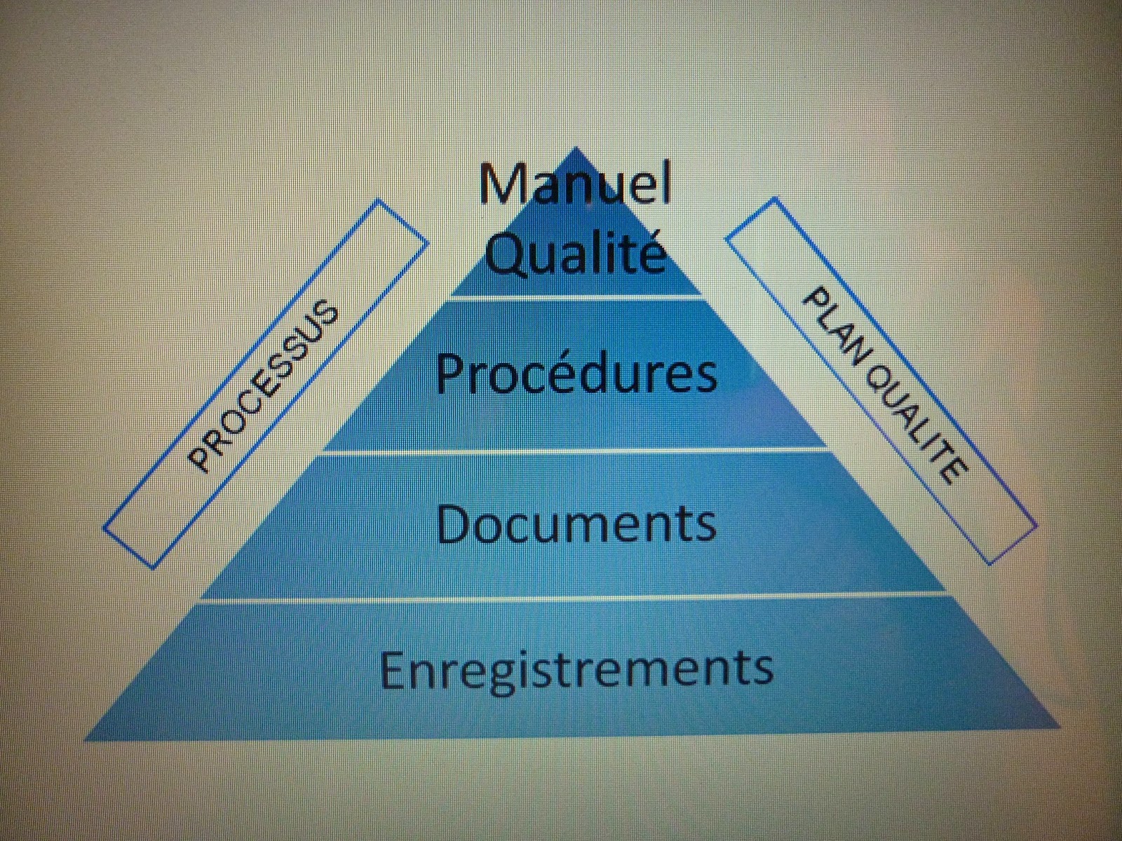 La Qualité,Une Sécurité pour l'Environnement: La Gestion Documentaire
