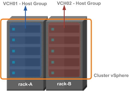 vSphere Integrated Containers – Affinity rules - Just Another IT Blog