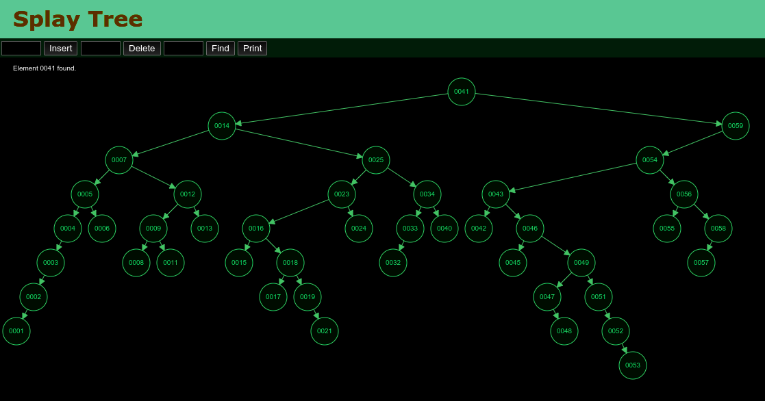 Failed The Turing Test Harvard Compsci 224 Advanced Algorithms