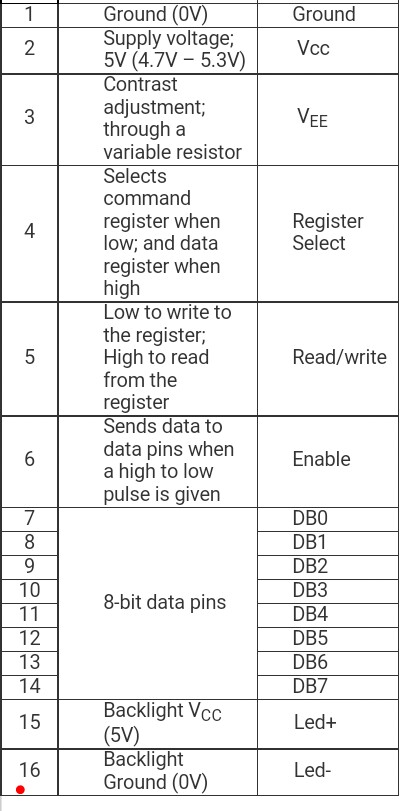 INTERFACING 16*2 LCD DISPLAY WITH 8086 MICROPROCESSOR
